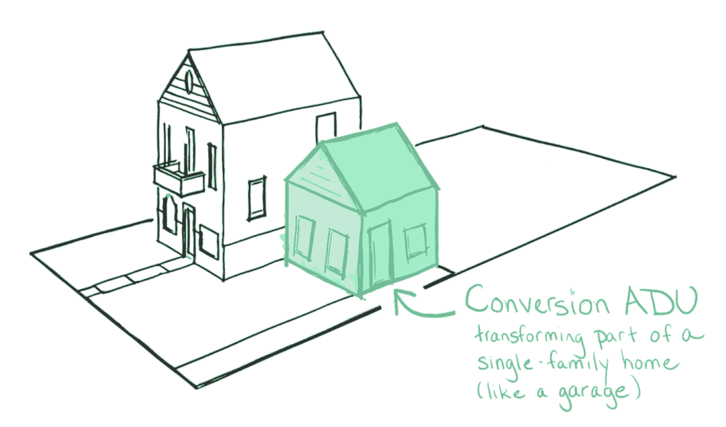 Frequently Asked Questions | Symbium