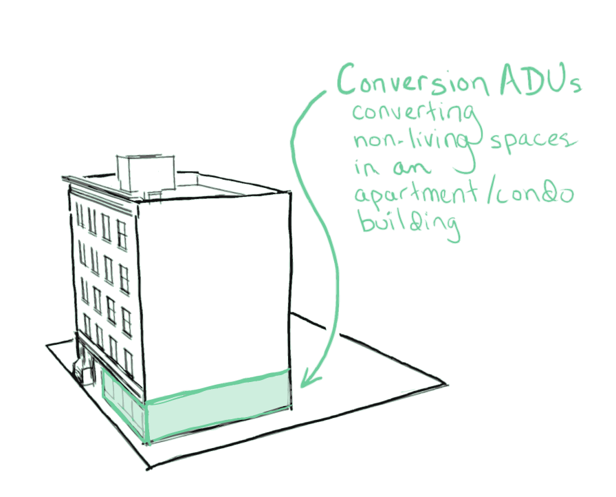 Frequently Asked Questions | Symbium