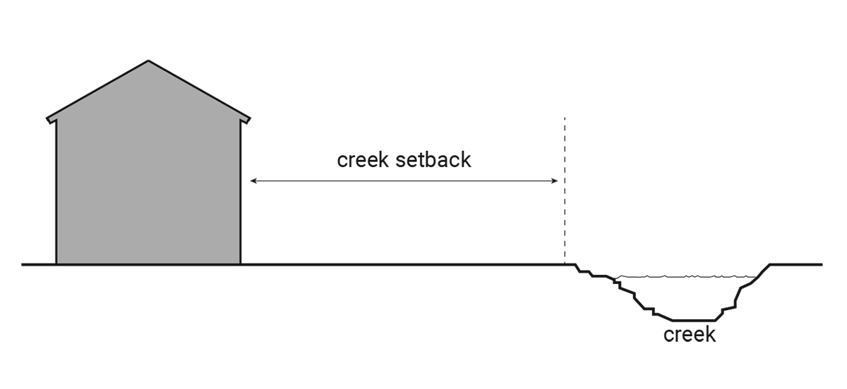 Frequently Asked Questions | Symbium